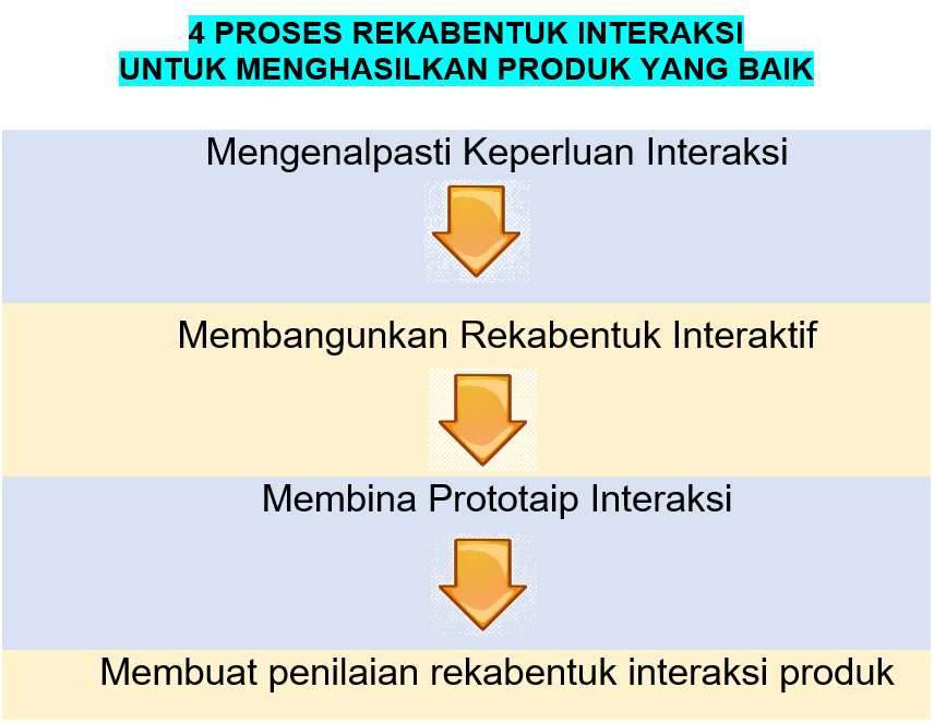 SAINS KOMPUTER & ASAS SAINS KOMPUTER: SK T4 : BAB 3 : 3.2 PAPARAN DAN ...