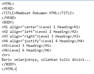 Pengertian dan Fungsi Tag HTML beserta contoh kasusnya