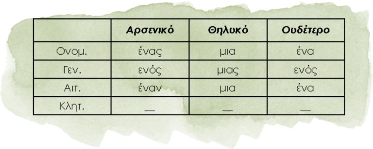 Παίζω και μαθαίνω: ΕΝΟΤΗΤΑ 13 Ο ΣΚΥΛΟΣ ΠΟΥ ΔΕΝ ΗΞΕΡΕ ΝΑ ΓΑΒΓΙΖΕΙ ...
