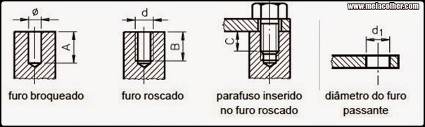 Tipos e Formatos dos Parafusos!