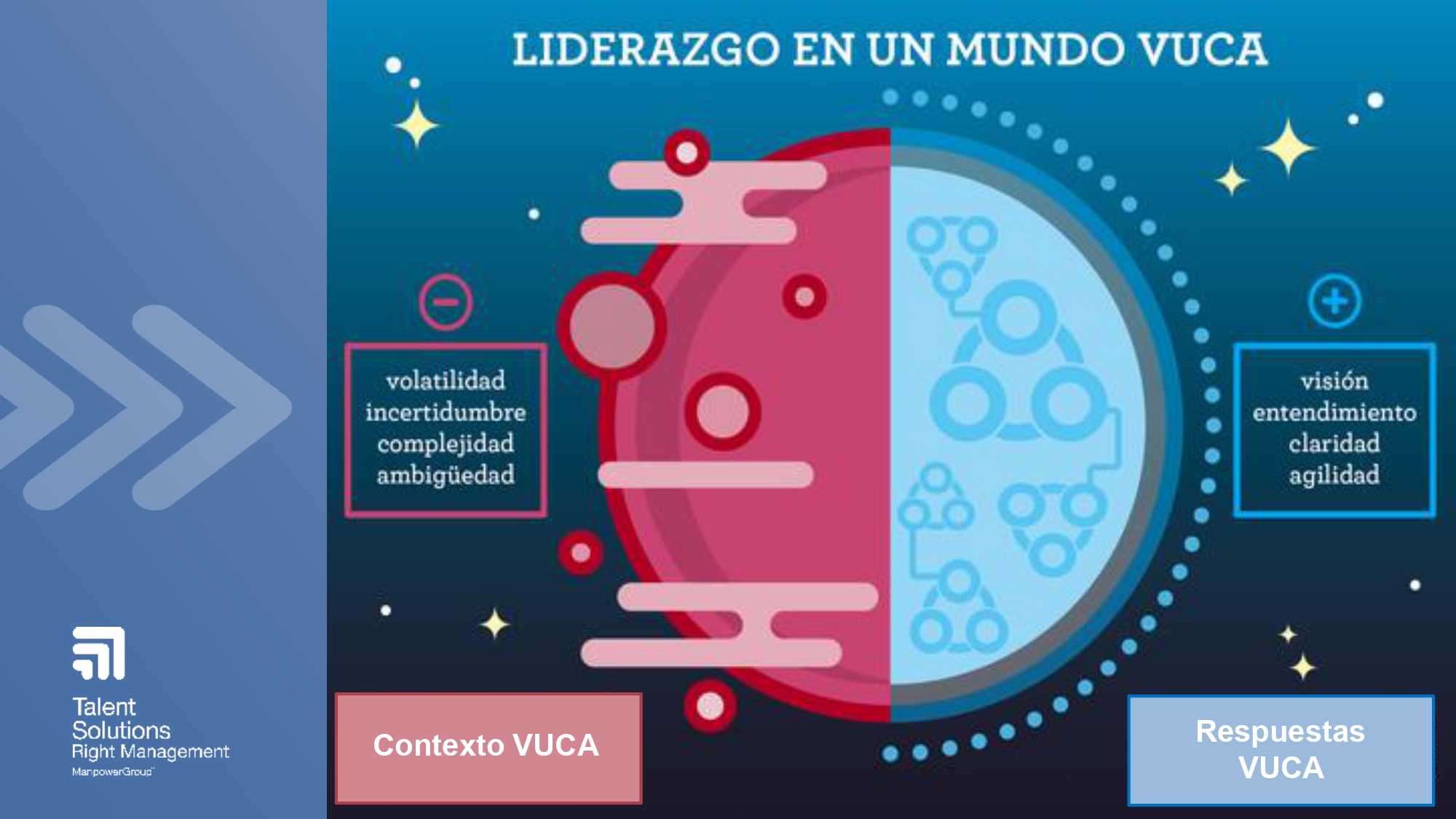 INGENIERÍA CIVIL y otros: ENTORNOS VUCA (VICA)