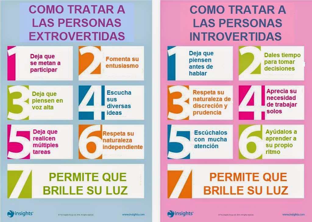 PSICOLOGOS PERU: EXTROVERTIDOS VERSUS INTROVERTIDOS: 7 RASGOS