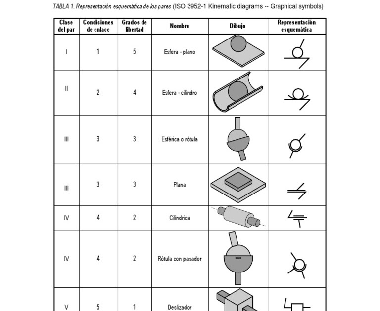 ING. Elías Malavé: Mecanismos - Estructura y Movilidad