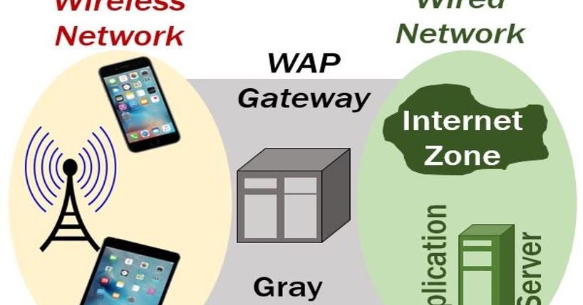 Kenali Apa Itu Wireless Application Protocol (WAP) - Jendela Informasi