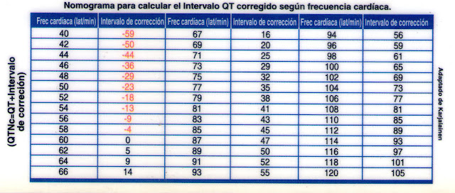 Curso de Lectura Electrocardiografica Veloz: Arritmias