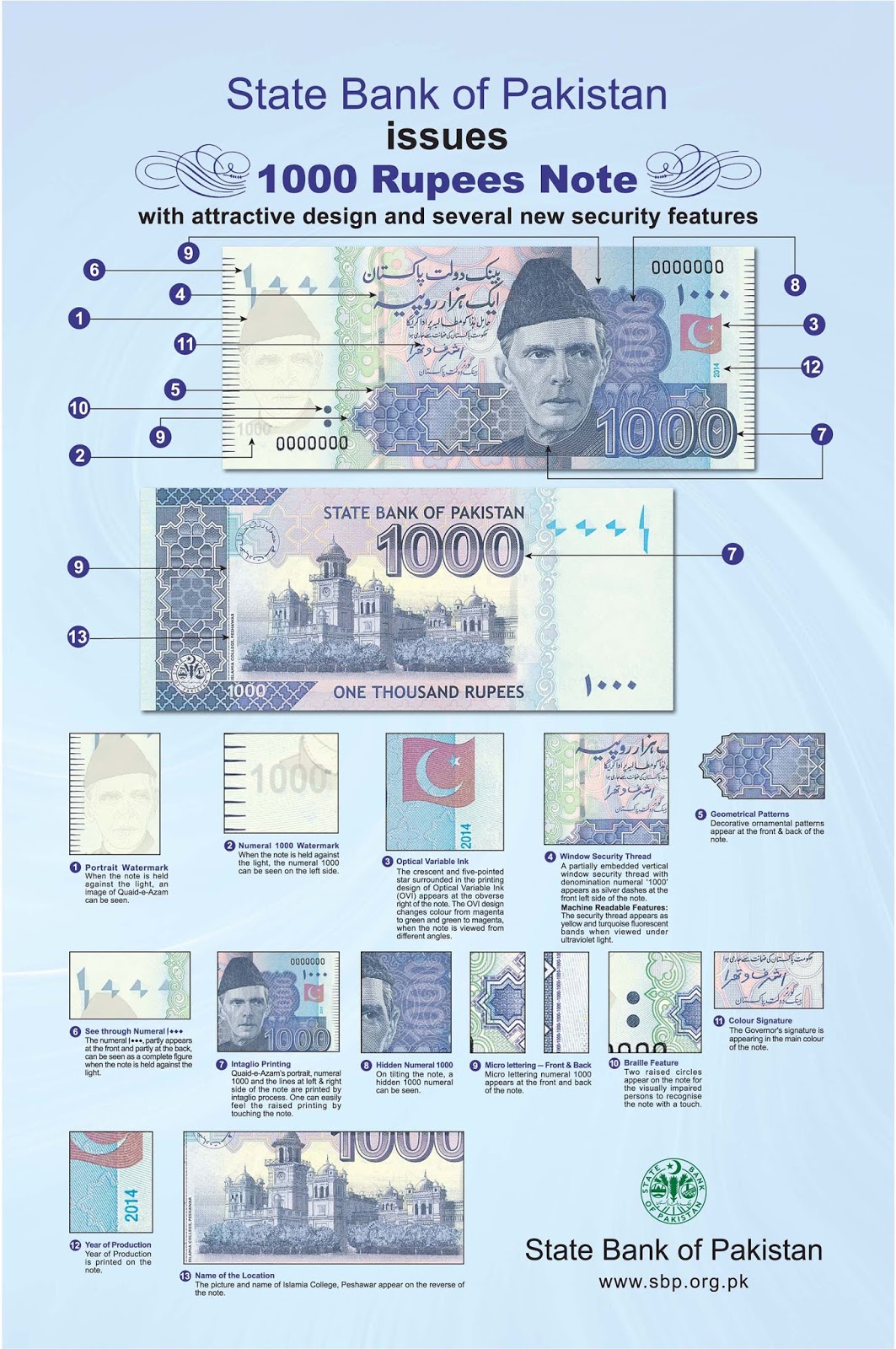 Pakistani Currency: Banknote Posters on SBP website