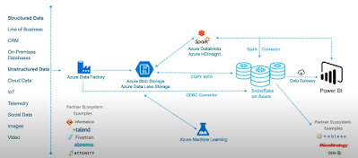 SAP HANA Tutorial, Material and Certification Guide