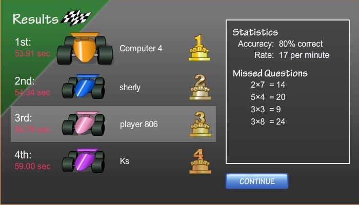 Activities for Kids: Grand Prix Multiplication