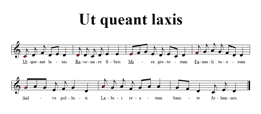 Cithara hispanica : Afinadores