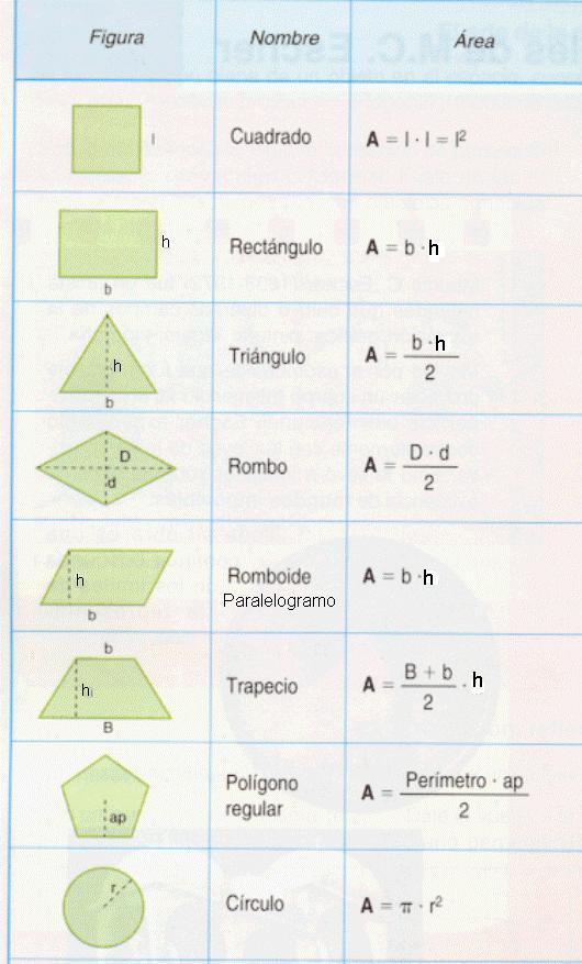 ACTIVIDADES-MATEMÁTICAS: ÁREA - ÁLGEBRA