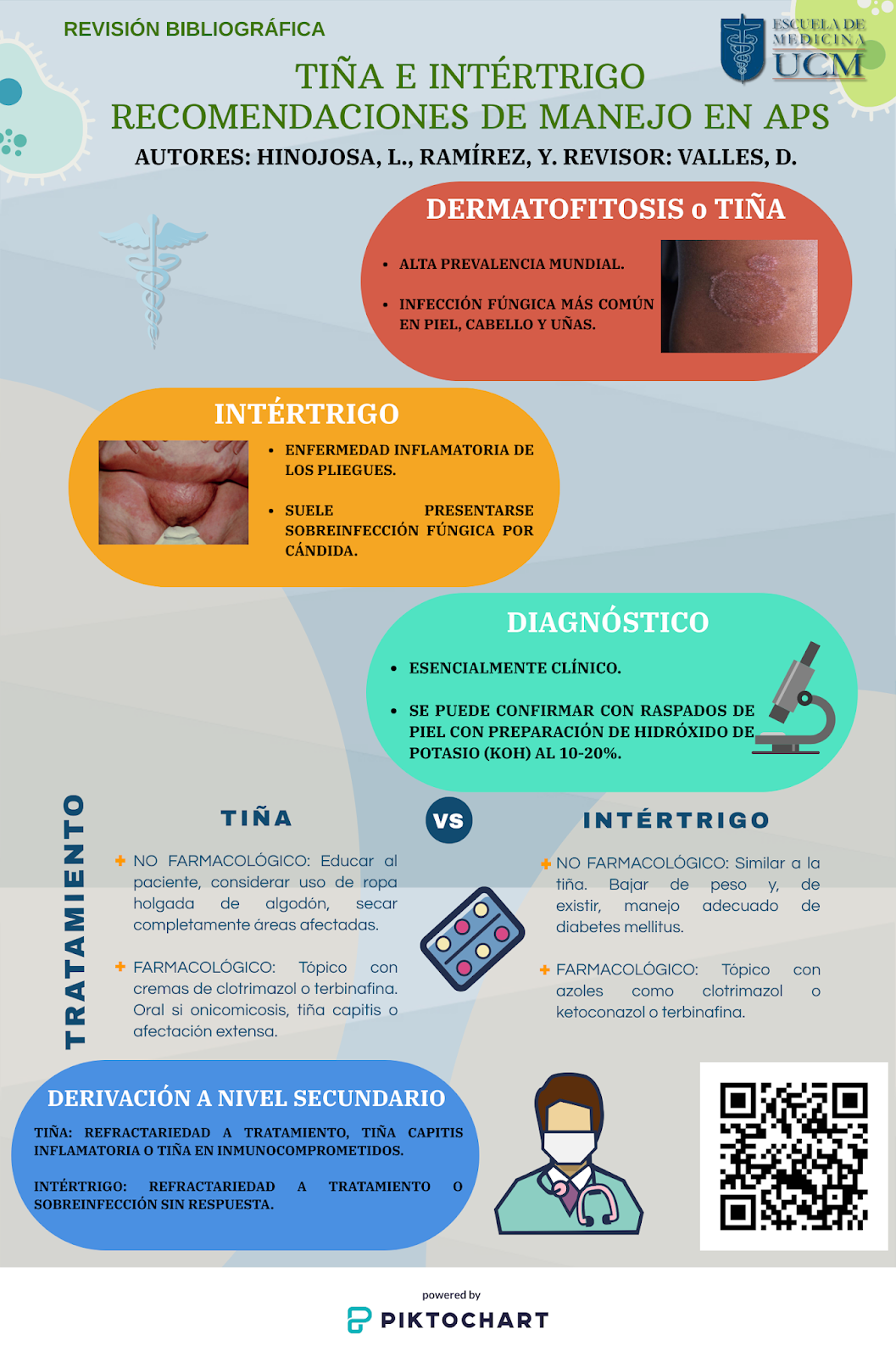 Salud Familiar UCM: Tiña e intértrigo, recomendaciones sobre ...