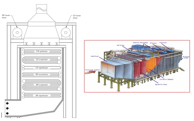 Heat Recovery Steam Generator