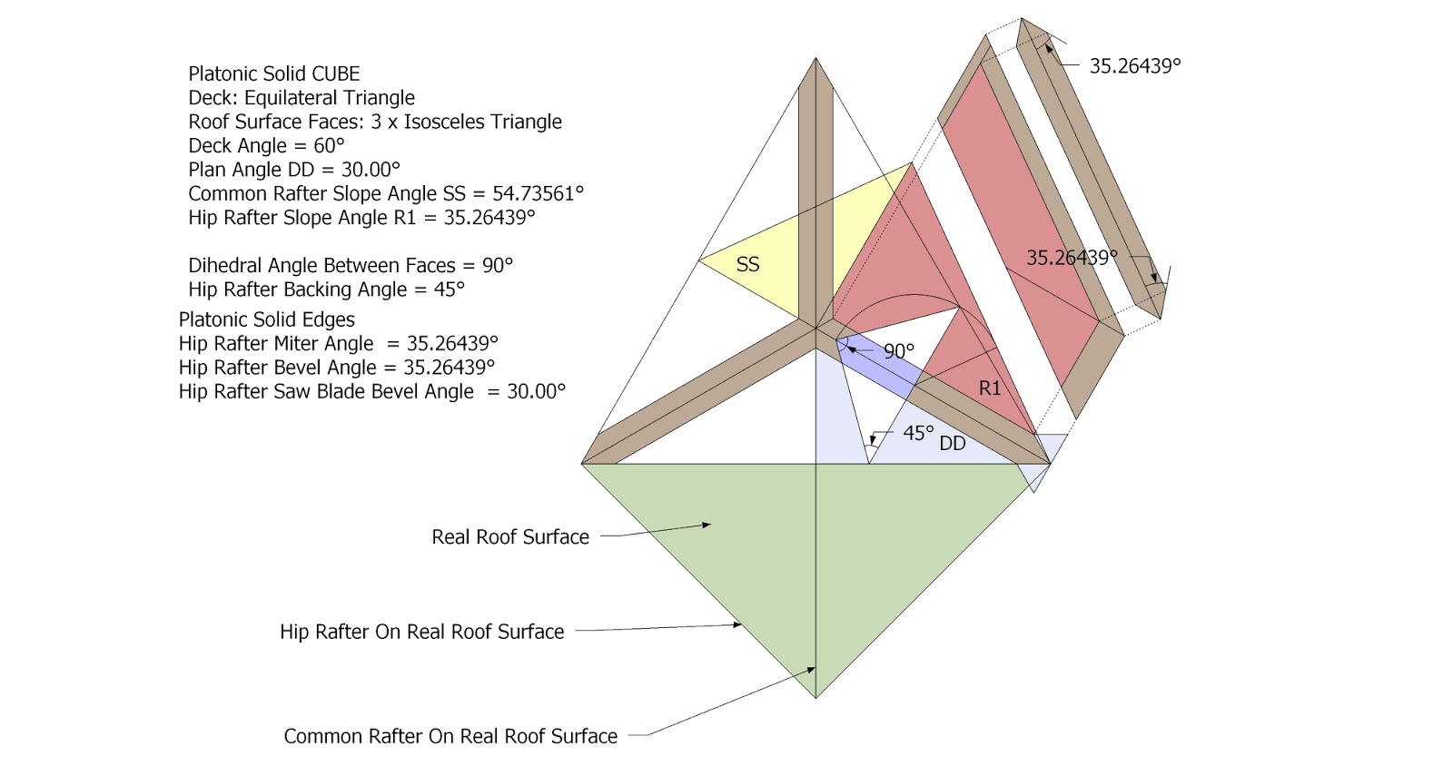 Roof Framing Geometry: Platonic Solid Stereotomic & Descriptive ...