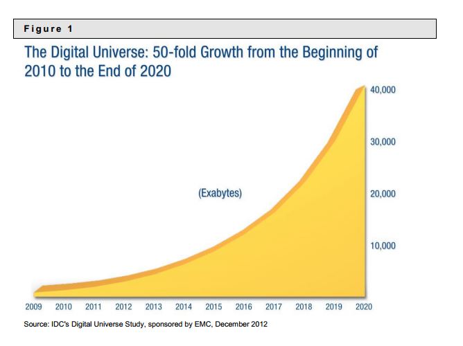The Kafkian Castle and the Digital Universe