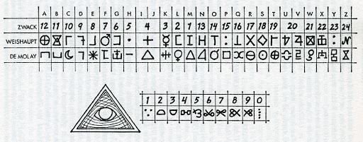 Gematria Research: "History of Ciphers" (part 1) - The Ciphers of the ...