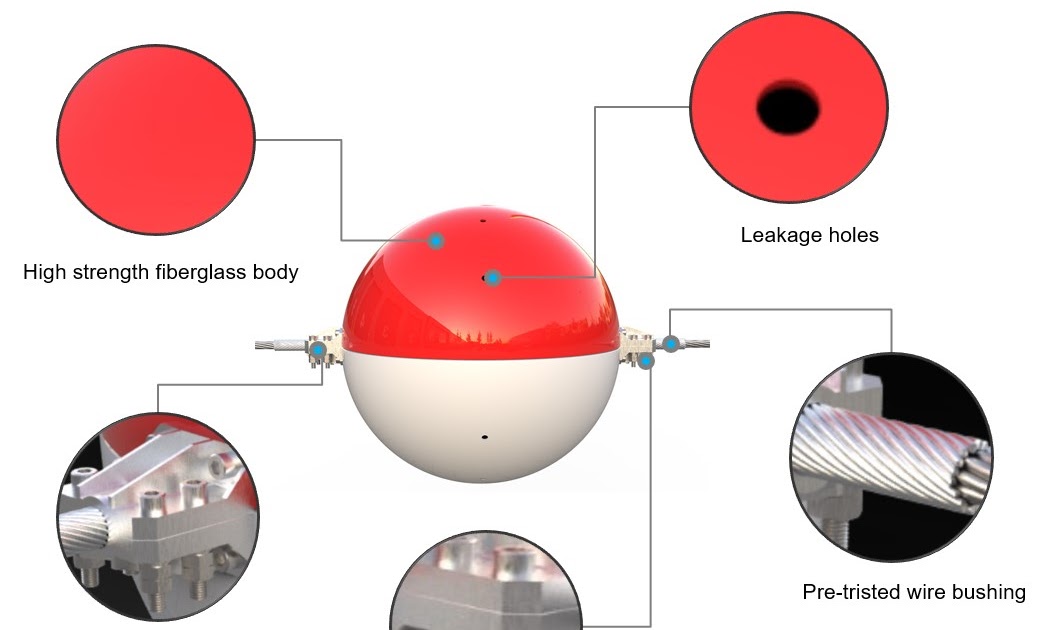Aerial marker ball for transmission line /Power Line Markers