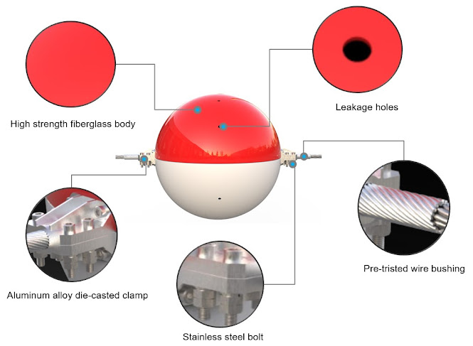 Aerial marker ball for transmission line /Power Line Markers