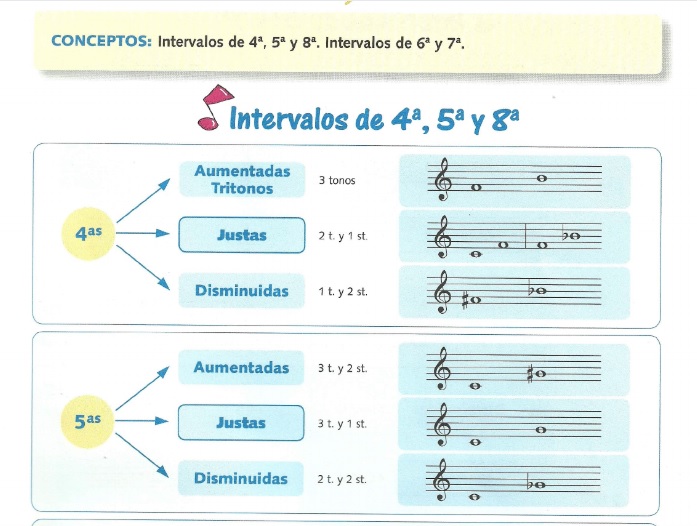 GRAMATICA MUSICAL GRADO 7º Maestro: Ángel Camacho: 1ª INTERVALOS