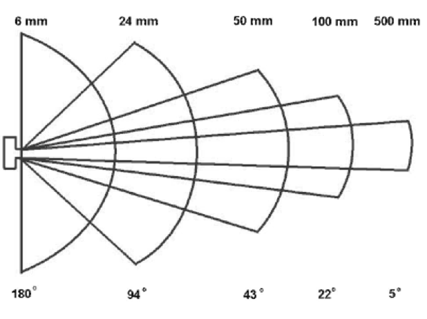 FOTOGRAFÍA UGR: 2016