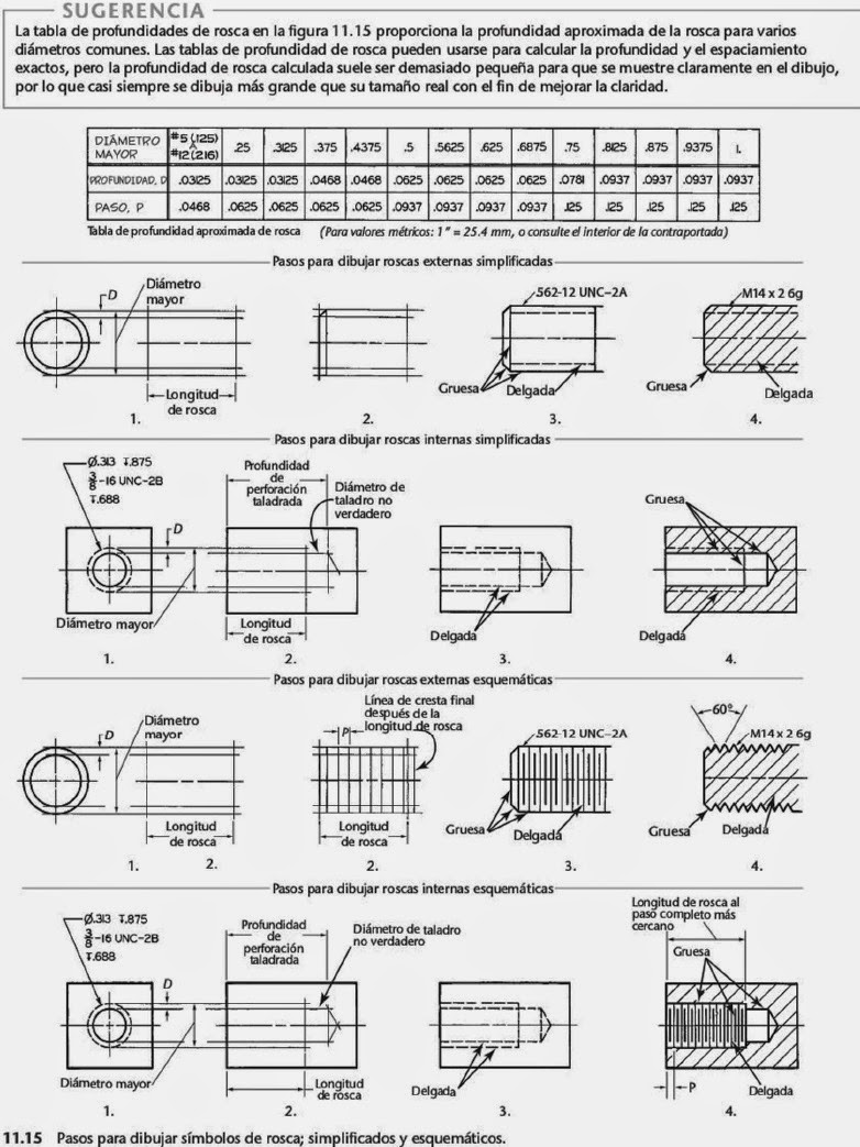 Dibujo Mecánico - Ingenieria Asistida - Simulaciones - CAD y CAM: ROSCAS