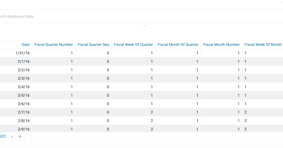 How To Create Fiscal Calendar In Incorta Part 3 How To Create Fiscal Calendar In Incorta Part 3