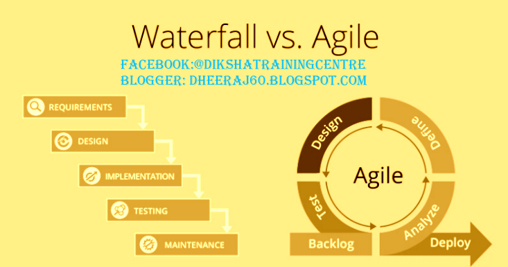 Agile and Waterfall Model uses and difference in SDLC #DOTC_Mdb
