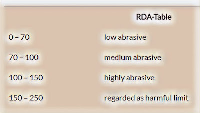 PDF: Relative Dentin Abrasivity (RDA) - Ovi Dental