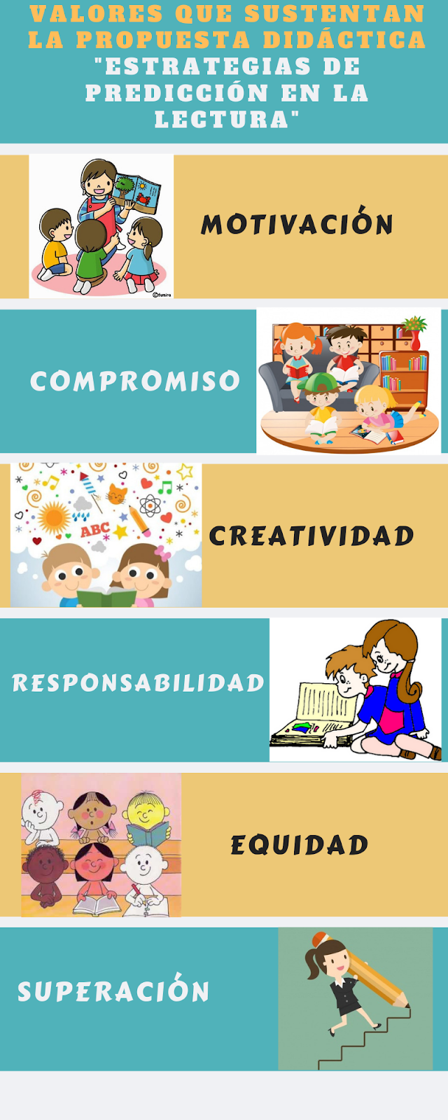 Lección 6: Predicciones en la Lectura