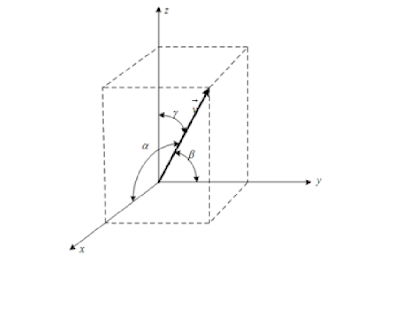 Vectores en R3 : Vectores