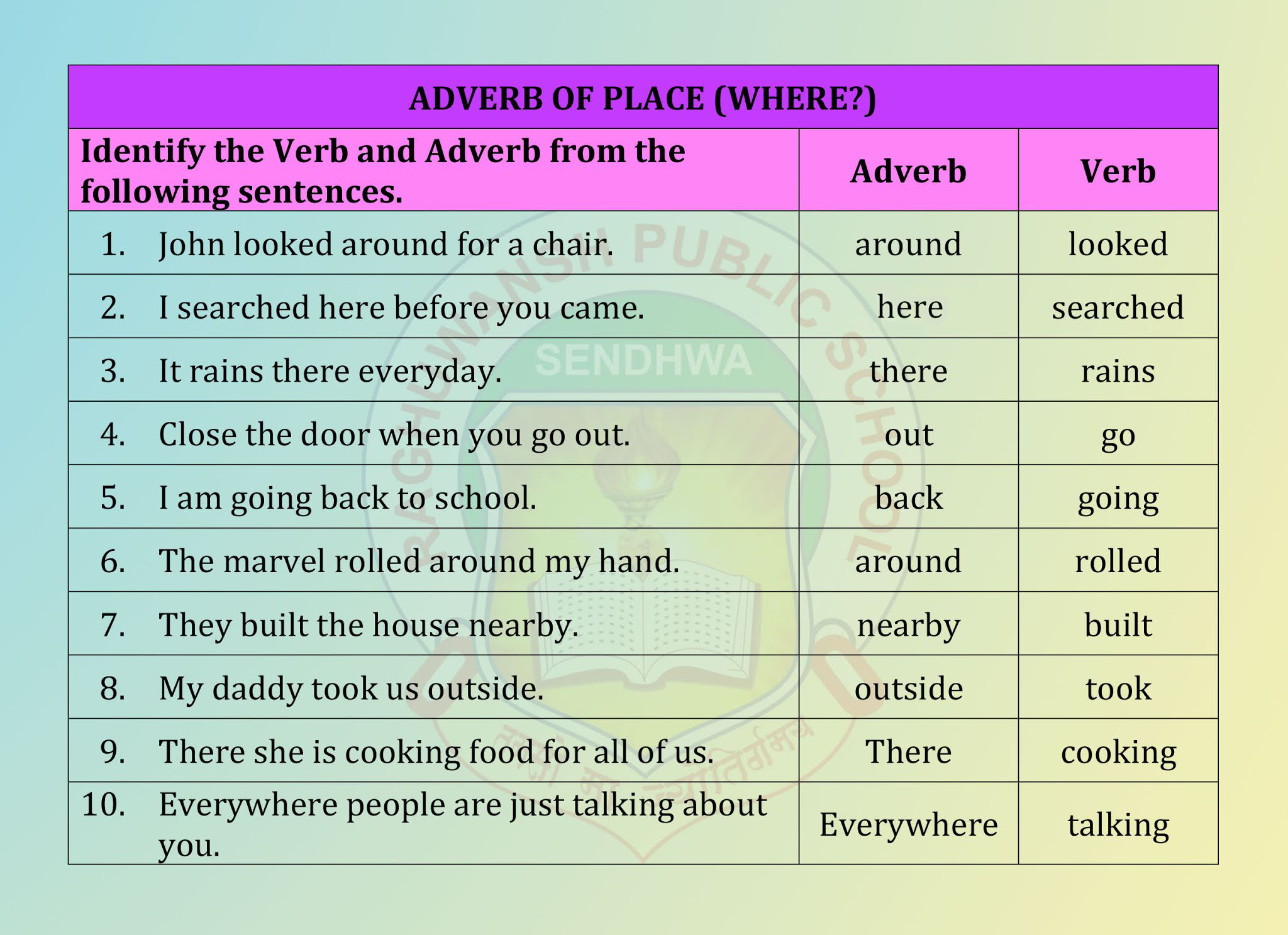 MAGIS ADVERB Exercise 2 magis-adverb-exercise-2