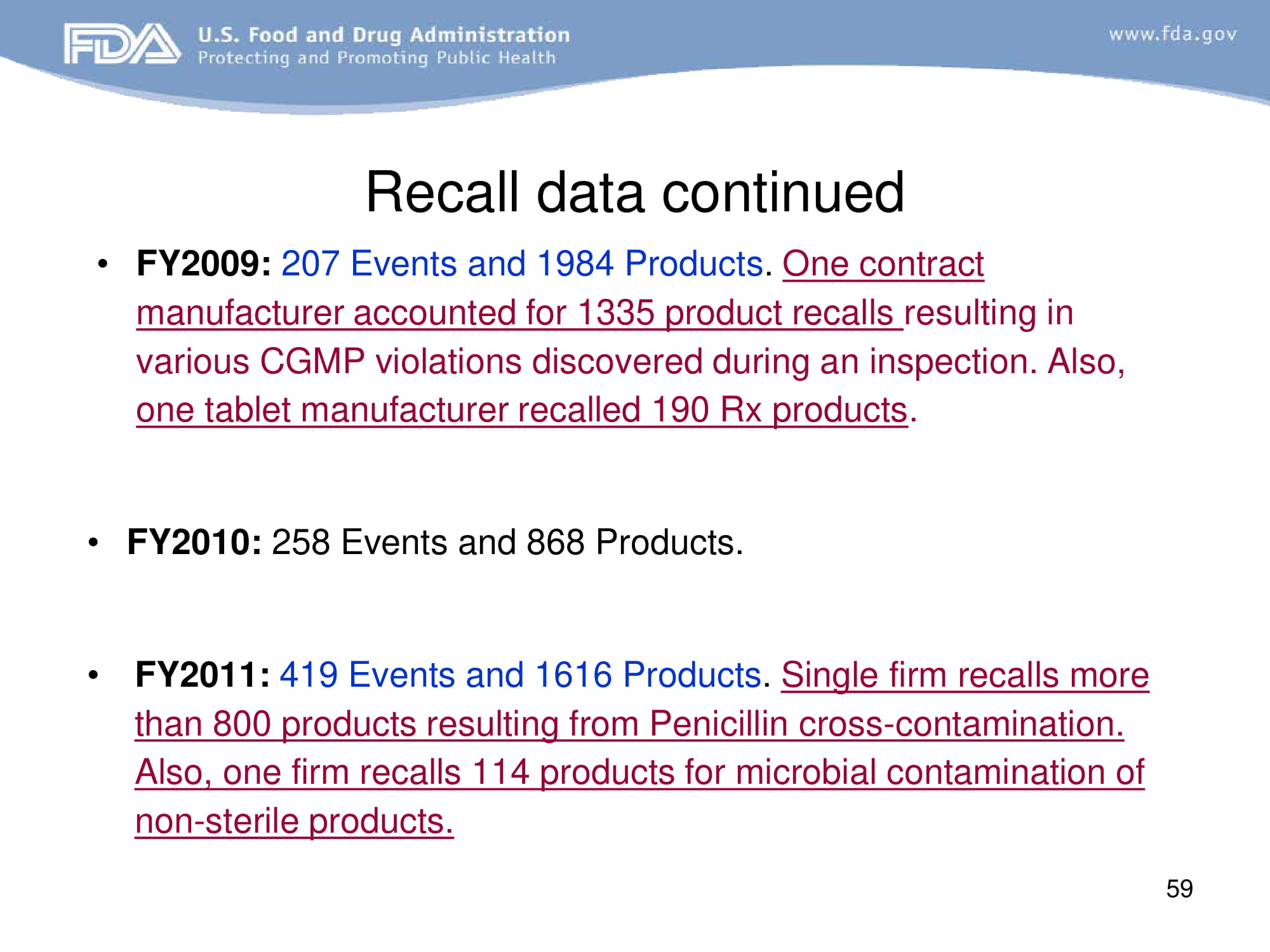 FDA Approaches to GMP Inspection Guidelines