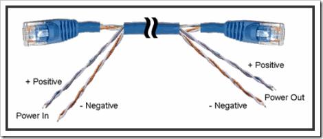 Membuat PoE untuk Wireless AP Indoor Menggunakan Kabel UTP (Passive PoE ...