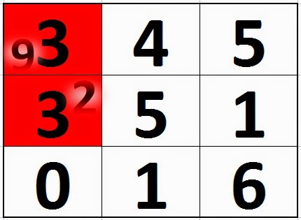 January 31, 2015 - PCSO Lotto Tips Guide Angle Calendar - Analysis of ...