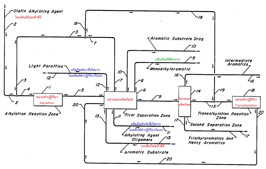 MO Memoir : Memoirs of Metal Oxide Catalyst Research Group: ปฏิกิริยา ...
