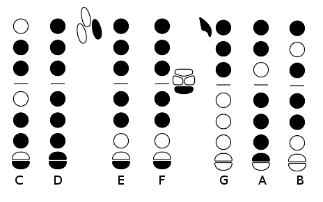Alto Saxophone Chromatic Scale Finger Chart