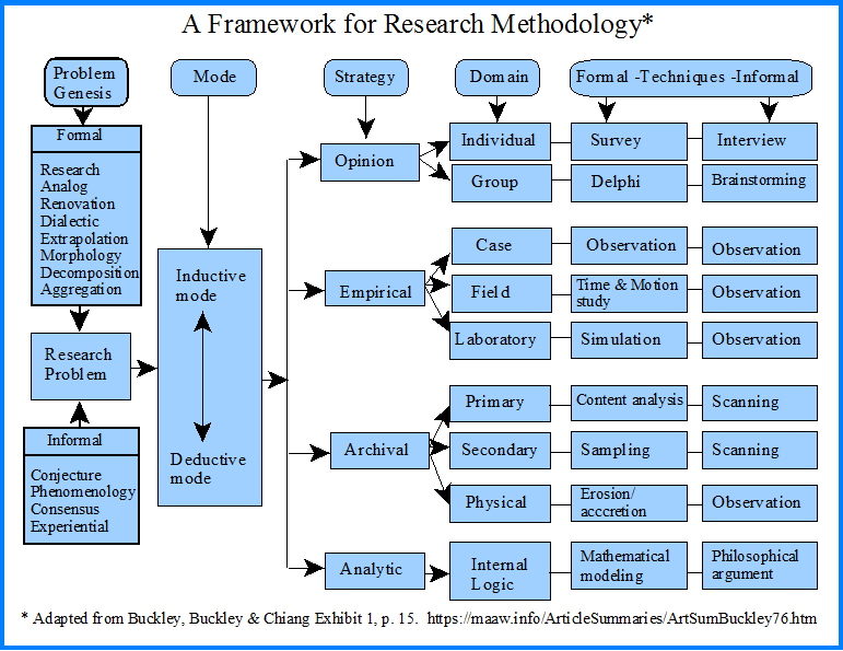 What Is Research Methodology MAAW s Blog what-is-research-methodology-maaw-s-blog