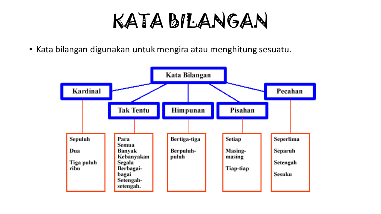 BUNGA MATAHARI: KATA BILANGAN