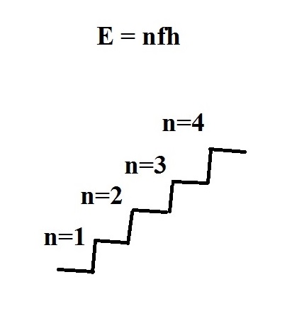 GM Jackson Physics and Mathematics: Why Are Quantum Energy Levels Discrete?
