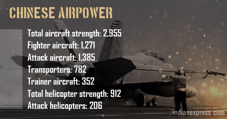 What is China s military strength? - NEWS UPDATE