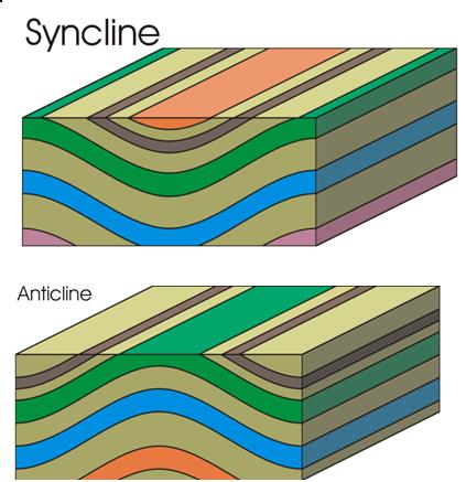 Bentang Alam Struktural ~ Letupkan Semangatmu!