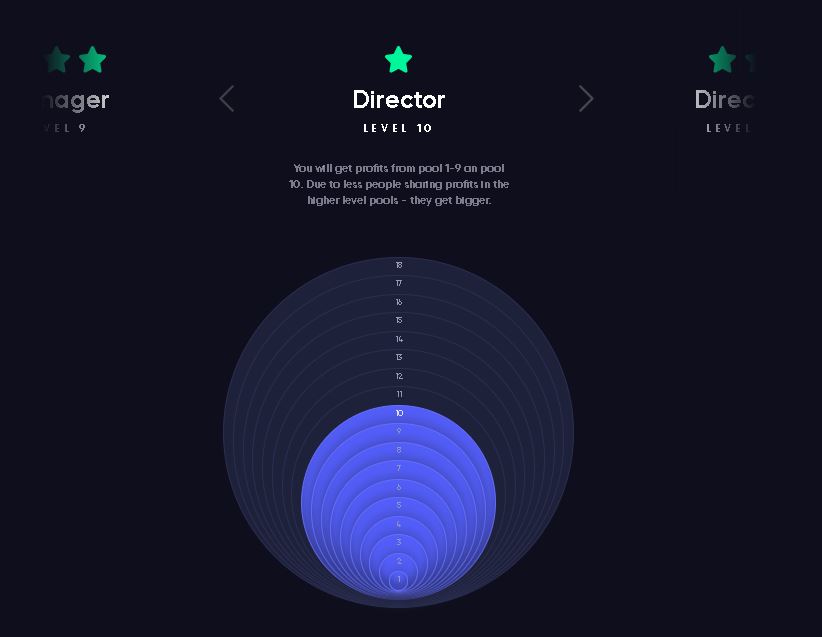 Huge Affiliate Bonus System of Crowd1 ~ Crowd1 Full Guide For Beginners