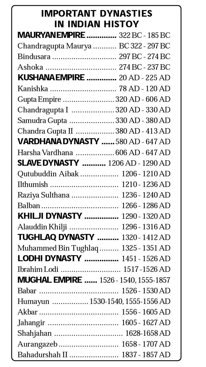 Kerala PSC Adda: Important Dynasties in Indian History..