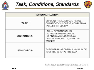 Veteran AF: Tasks, Conditions and Standards--How to Do Everything!