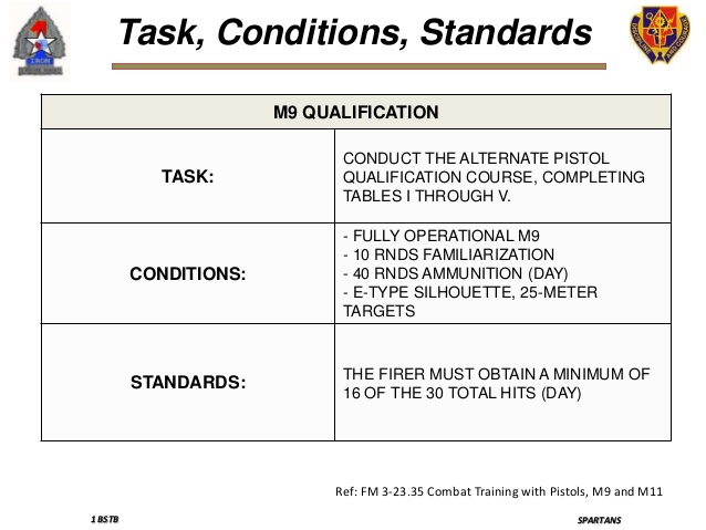 Veteran AF: Tasks, Conditions and Standards--How to Do Everything!