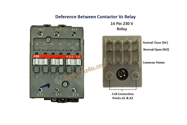 Difference between Contactors and Relays
