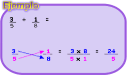ALGEBRA: leyes de signos y quebrados
