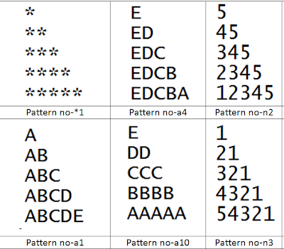 1st tutorial for right angle triangle patterns : C.S.E. CLUB