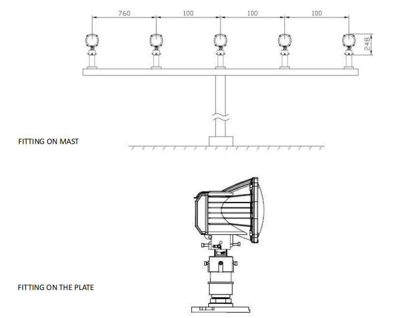 ICAO Compliance Airfield Elevated Approach Light/ approach center line ...