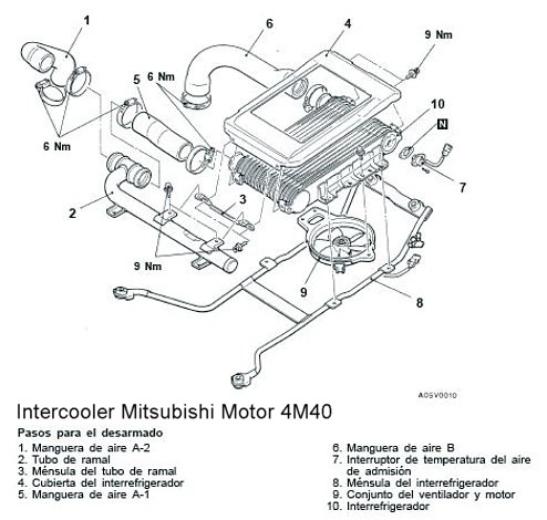NivaSouto: INTERCOOLER MITSUBISHI 4M40