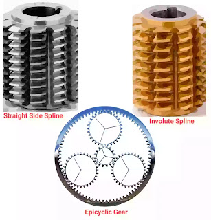 Different Types of Gears and Their Uses